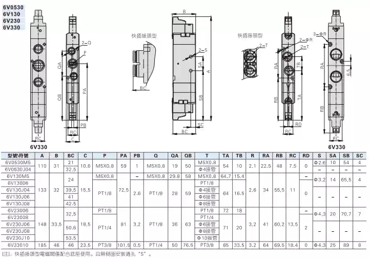 AirTAC原装亚德客电磁阀6V130C-J04/J06-M5/06-A/B/C/F-050/200