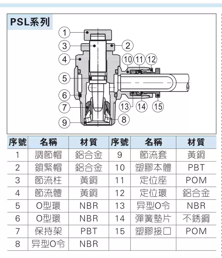 原装亚德客调速阀节流阀PSL6M5A PSL601A PSL602A PSL603A AirTAC