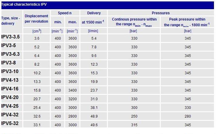 德国VOITH福伊特IPV4/IPVP4-13/16/20/25/32-101/171齿轮泵-阿里巴巴