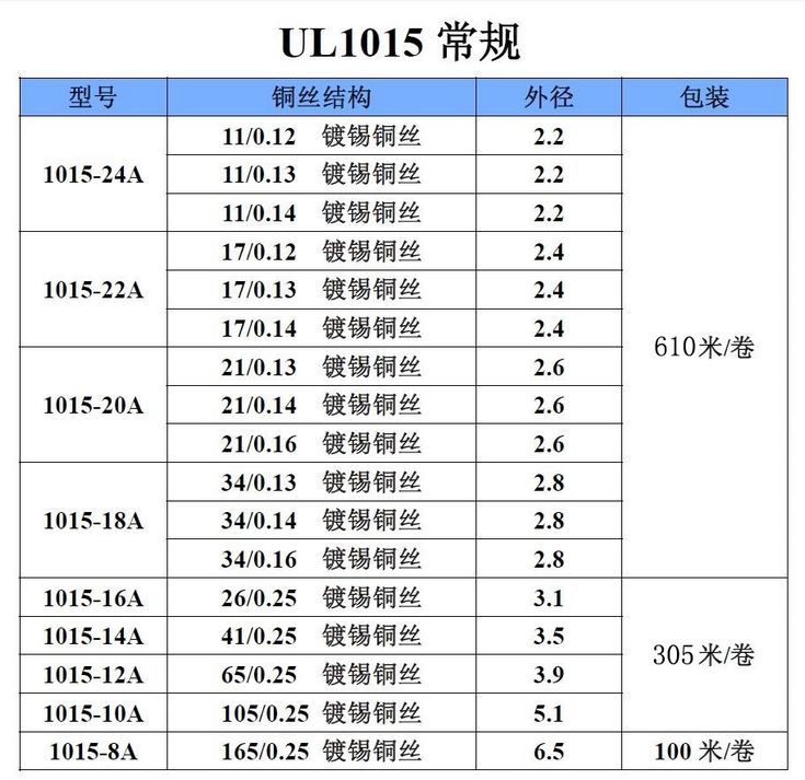 UL認證American線UL1015#8AWG 電子線 600V 105度 環保鍍錫銅絲 100米