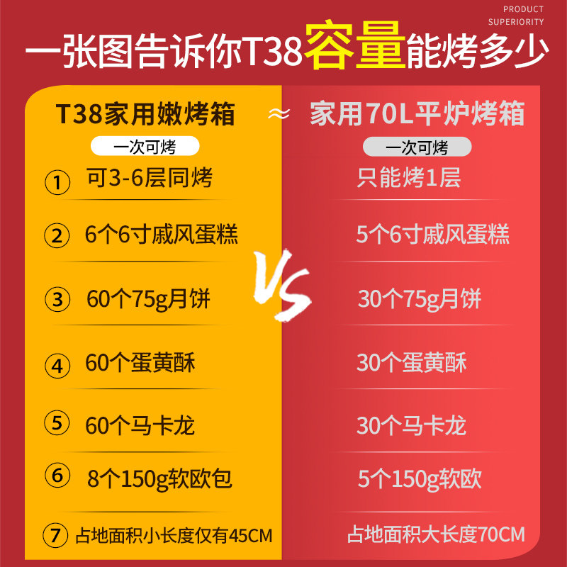 Ukoeo T38 style oven home baking small multi-function automatic large capacity electric oven ...