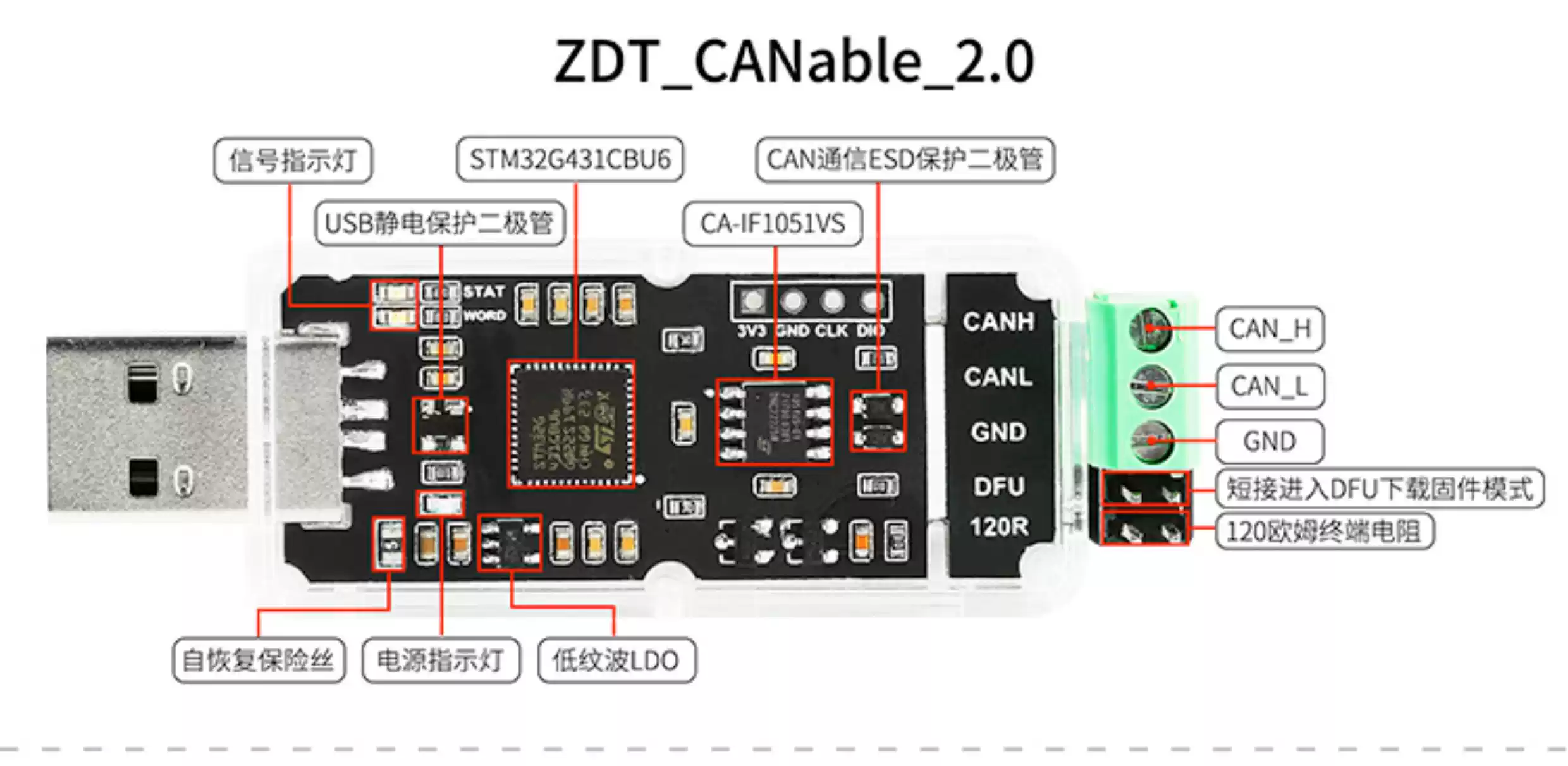 ZHANGDATOU CAN总线分析仪USB转CAN模块适配器 ZDT_CANable_V2.0 Pro 开源CAN分析模块 带隔离CAN适配器
