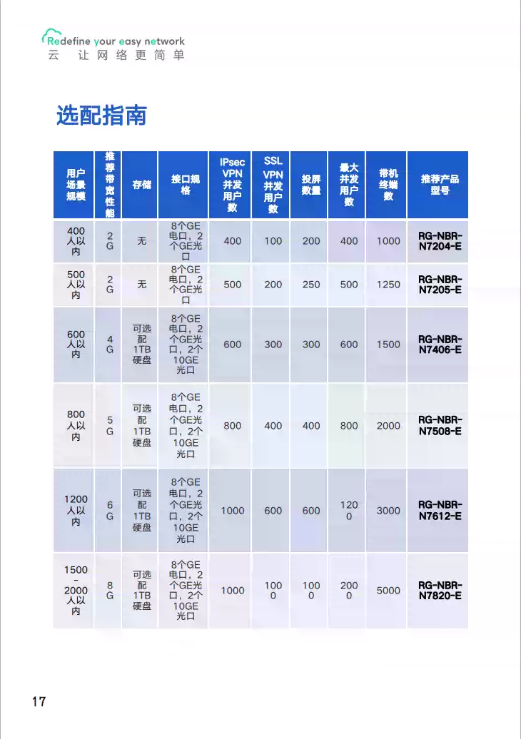 锐捷RG-NBR-N7406-E 600终端多WAN口高性能安全网关 锐捷4G带宽