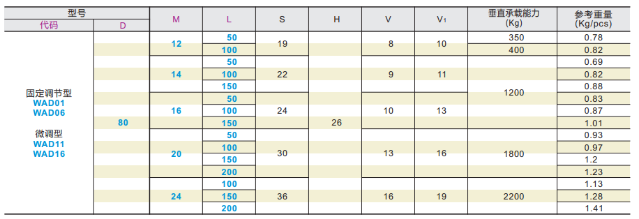 地脚 脚杯WAD11-D80-M12/M14/M16/M20/M24-L50/L100/L150/L200-阿里巴巴