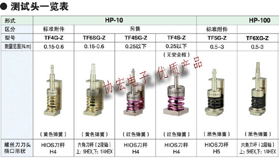 TF4G-Z TF4S-Z TF5G-Z TF6SG TF6XG TF6U-Z fidaptor torque tester head