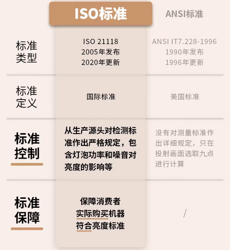 🎬明基投影机大放异彩！i750/i707/TH690SX/W1130X/GS50/HT785/BK0305 让你在家享受影院级观影体验！🌟 ...