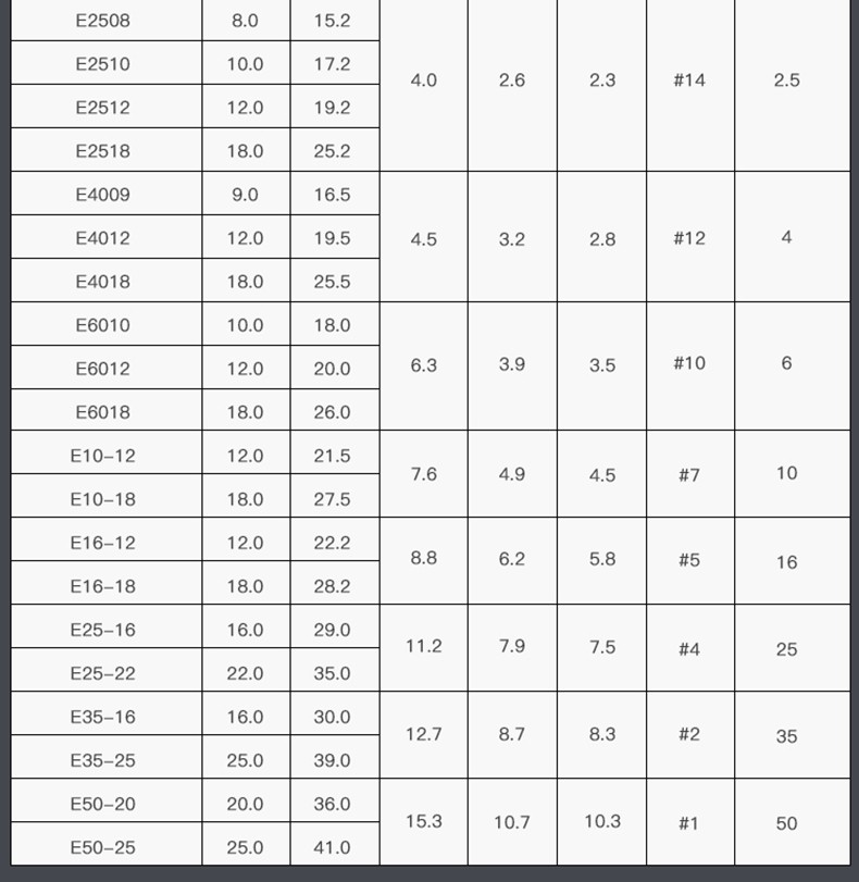 VE0510预绝缘管型端子E0510 欧式冷压插针管形端子0.5mm2平方黄铜-阿里巴巴