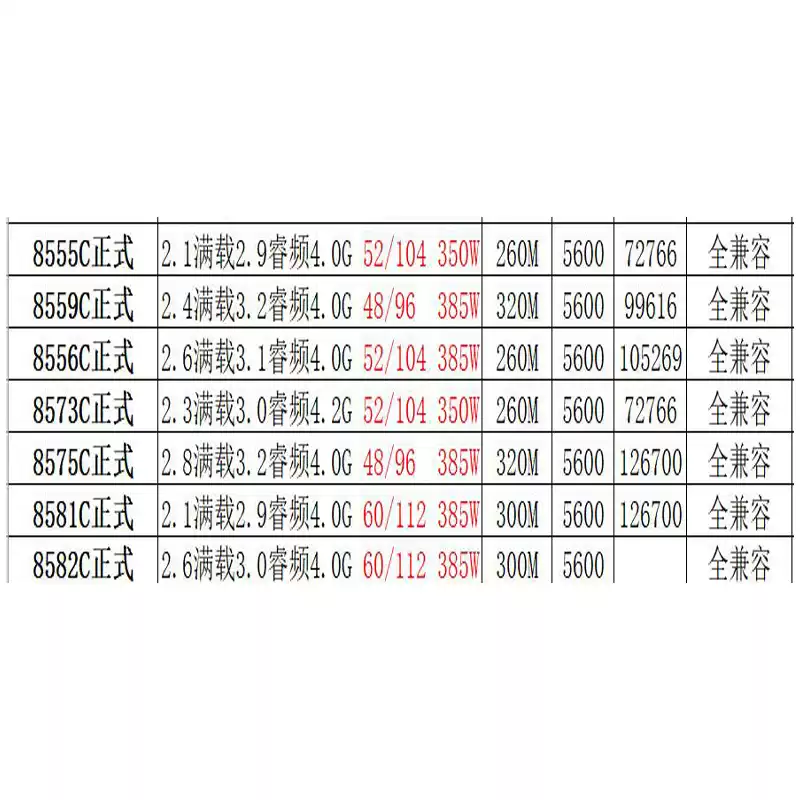 intel至强8555C/8559C/8556C/8573C/8581C/8582C/8576C正式版cpu