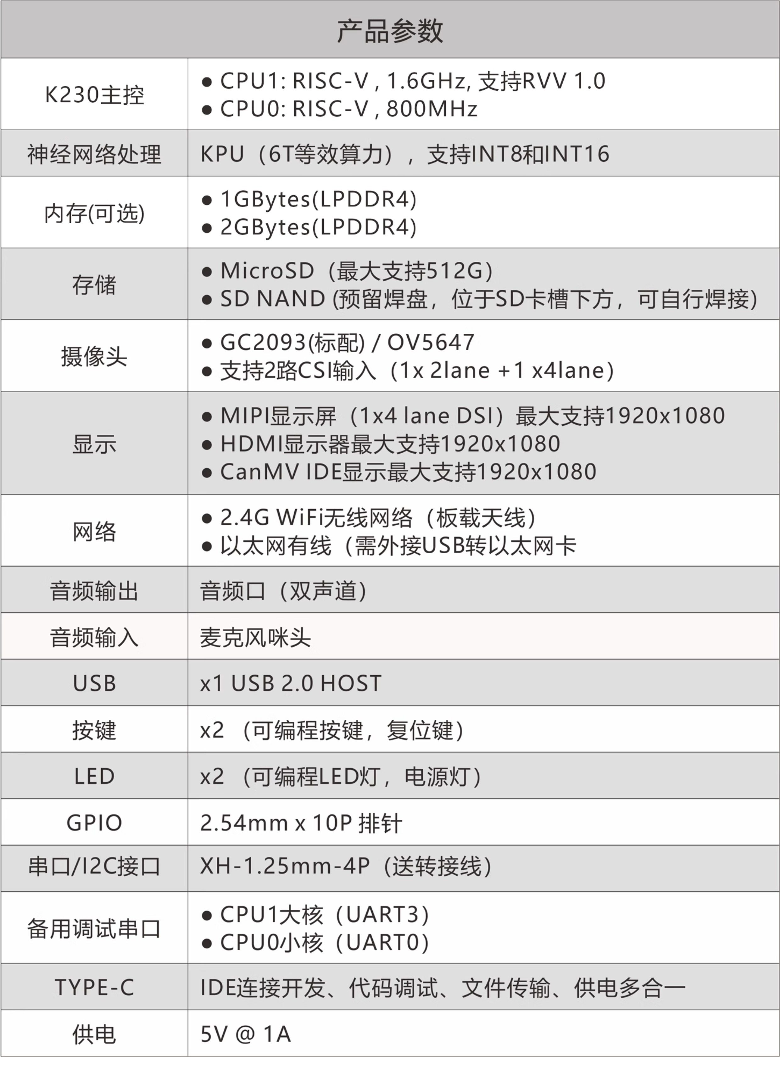 勘智开发者社区-AI开发者技术交流平台