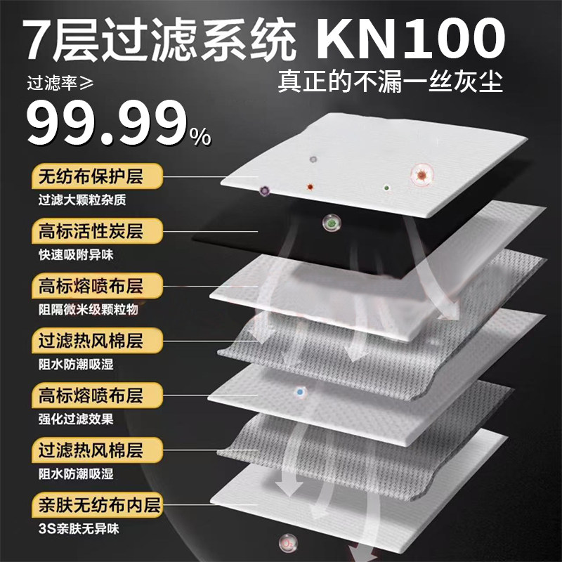KN100口罩真的能守护你的呼吸吗？防尘肺专家为你揭秘-口罩-淘宝好物网