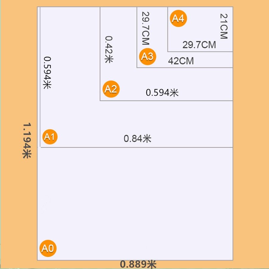 震惊！A0/A1/A2/A3绘图纸居然有这么多隐藏用法？快题制图必备神器🔥-绘图-淘宝好物网