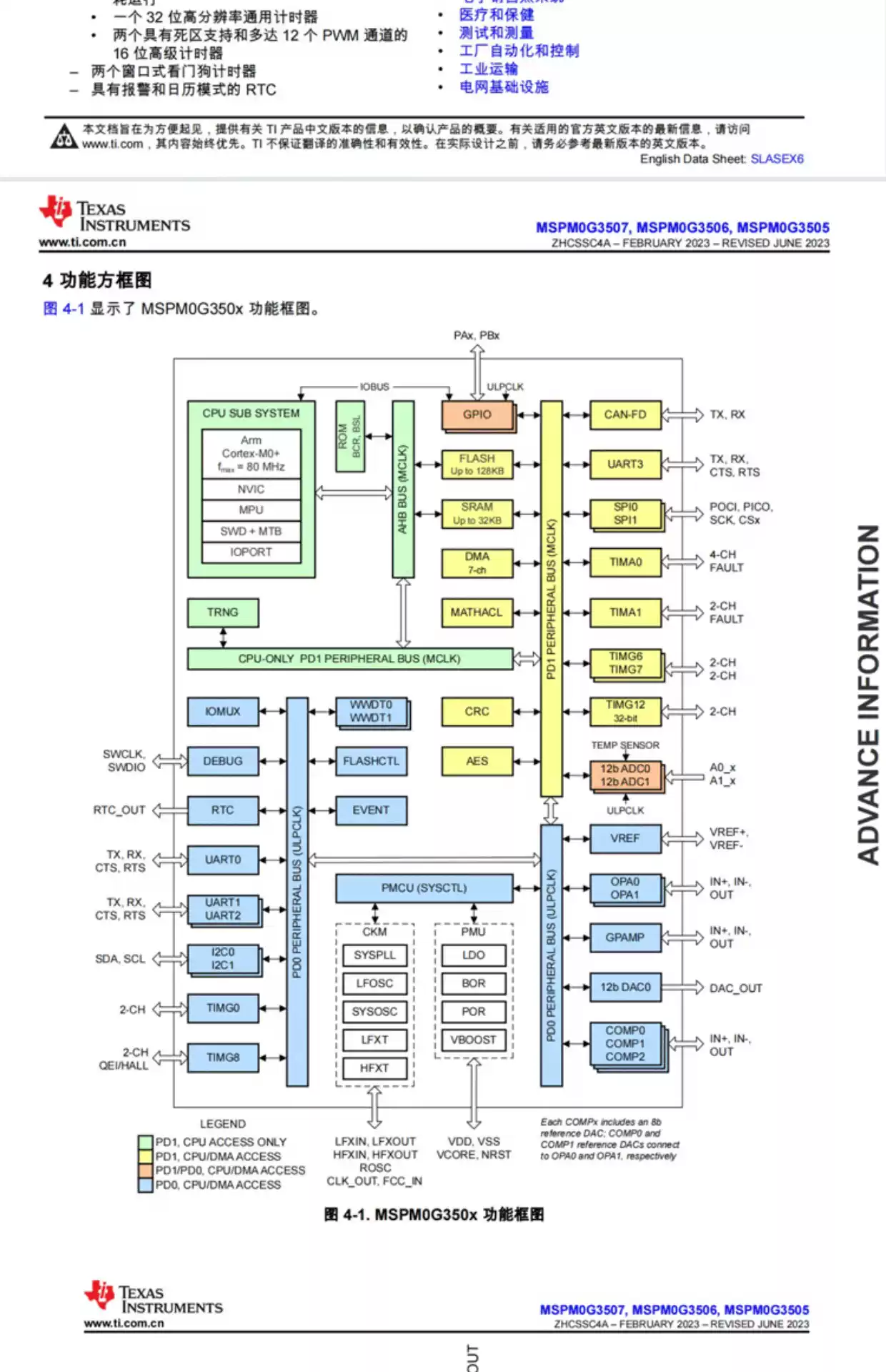TI MSPM0 MCU评估开发板 ARM架构学习评估板 教育用途MSPM0G3507SPMR核心板-Taobao-Tmall