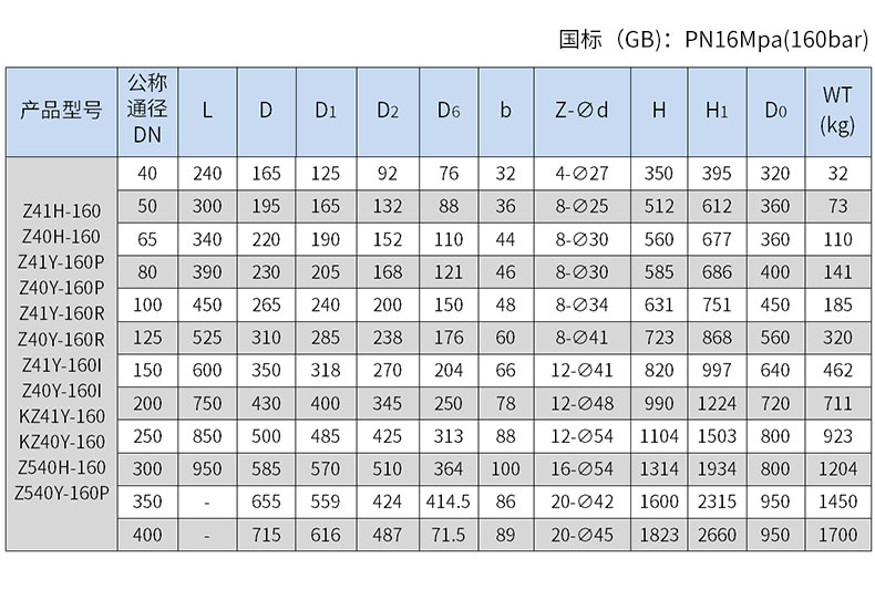 Z41H-16C铸钢明杆法兰闸阀WCB楔式碳钢高温蒸汽导热油闸板阀DN300-阿里巴巴