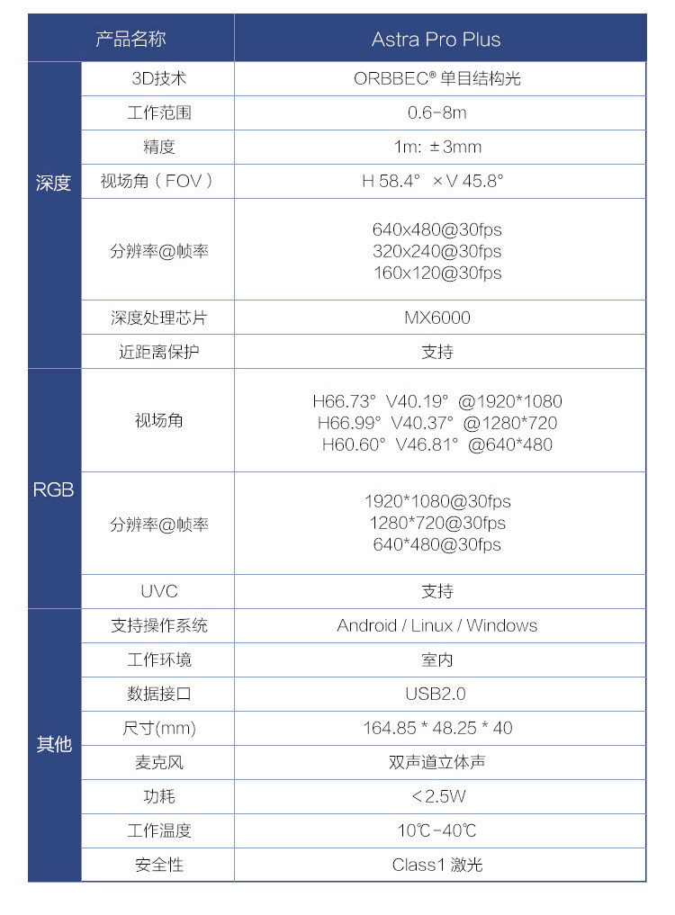 奥比中光Astra Pro Plus体感深度相机 ROS机器人摄像头树莓派RGBD-阿里巴巴