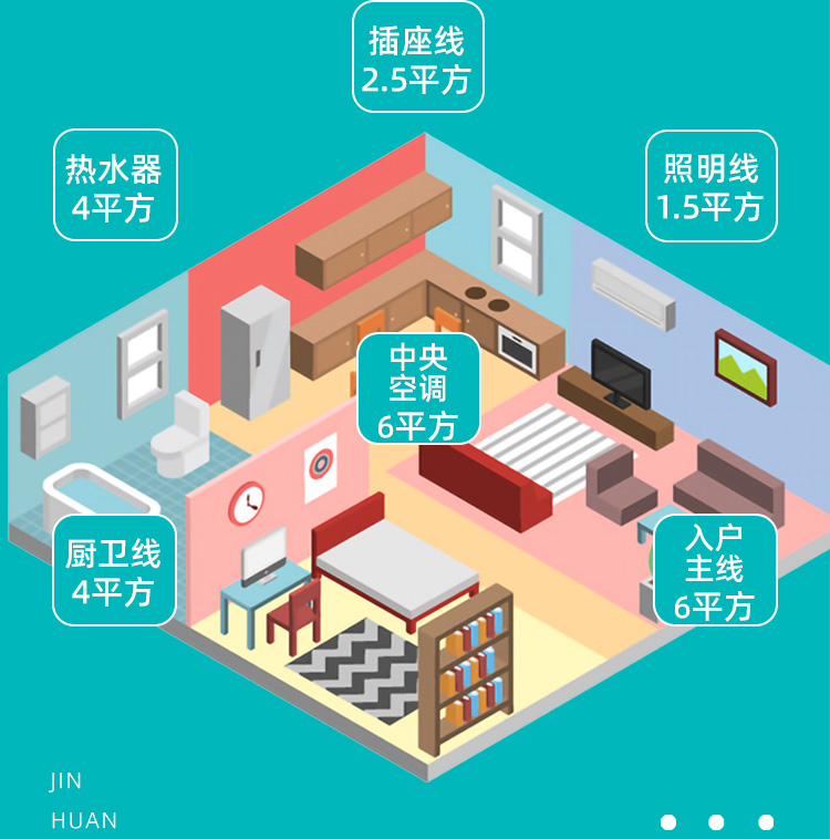 金环宇电缆电线WDZC/B/A-BYJ低烟无卤阻燃105°环保无毒电线-阿里巴巴