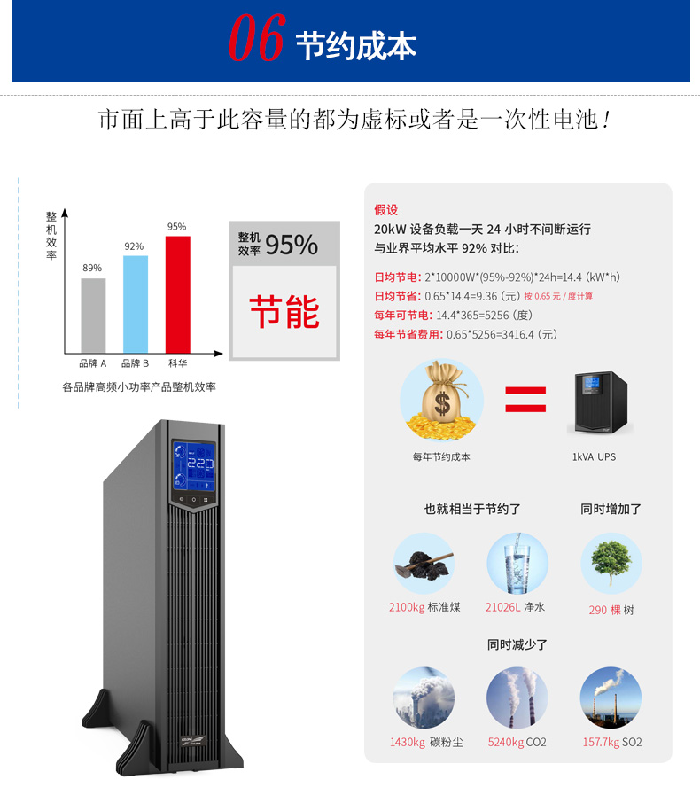 科华YTR1106L-J在线式UPS不间断电源6KVA/5400W机架式供电4小时-阿里巴巴