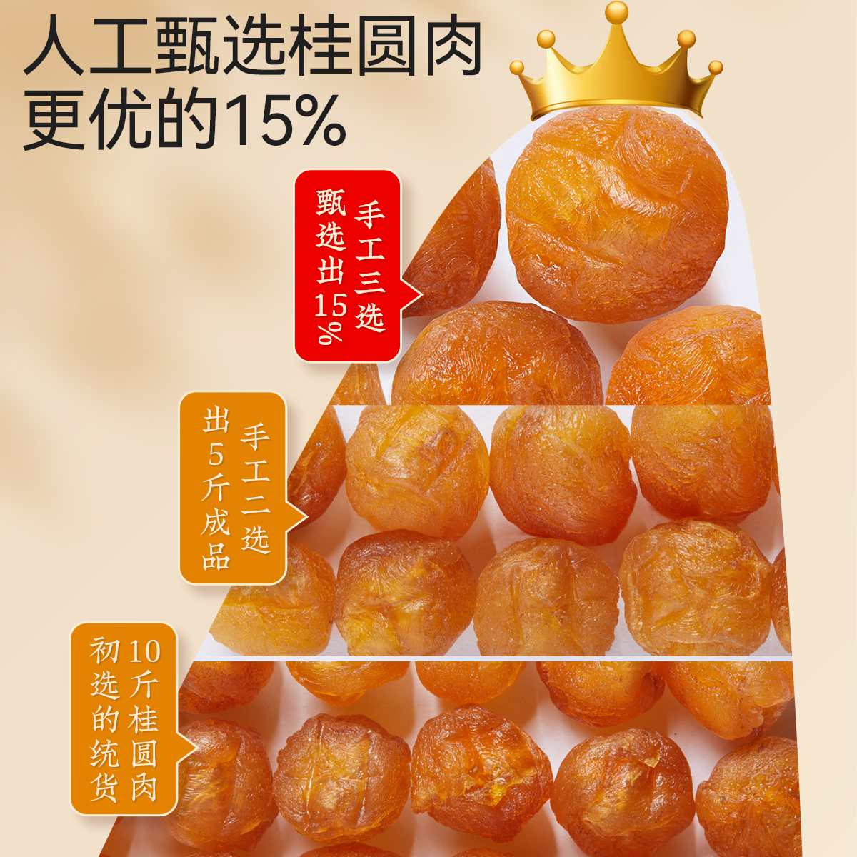 2024年新桂圆干18A无核正品非特级官方旗舰店500g龙眼干肉干泡茶：健康养生新风尚！-桂圆干-淘宝百科网