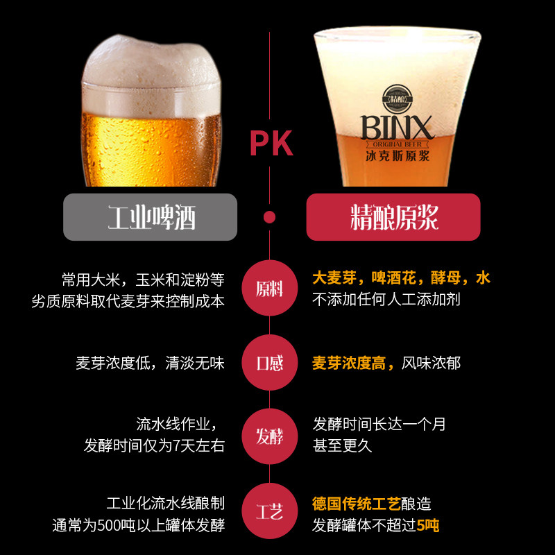 Qingdao Mcongson Fine Brewery Raw Berries Beer Zale Beer Full Wheat ...