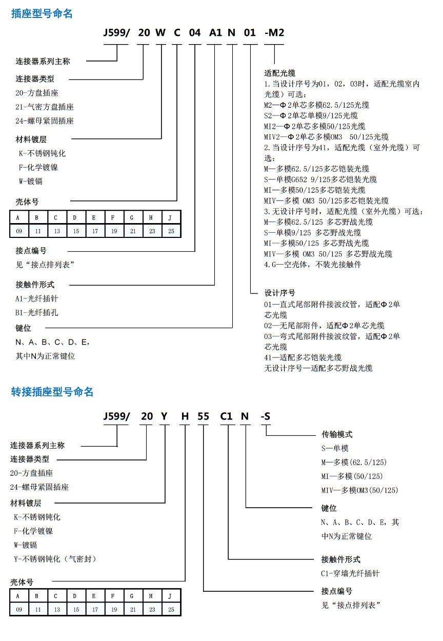 J599/24WB01C1N J599/20MYB01C1NMIV光纤航空插头连接器LC FC-阿里巴巴