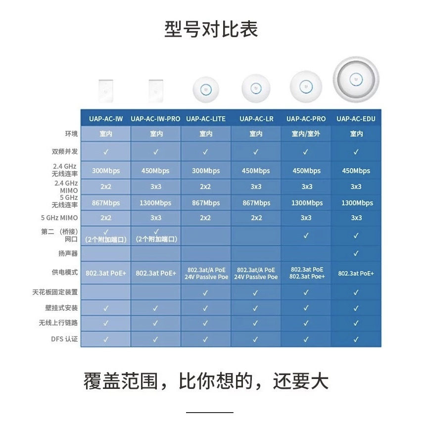 UBNT UAP-AC-PRO LR LITE：全屋WiFi覆盖神器，二手也能爽翻天！-全屋覆盖路由器-淘宝好物网