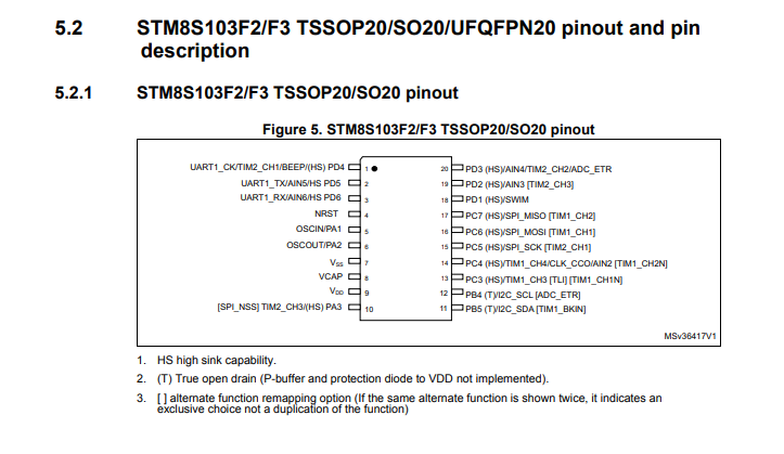 STM8S103F3P6 TSSOP-20 ST意法 STM8S103F2P6 单片机 MCU tr 原装-阿里巴巴