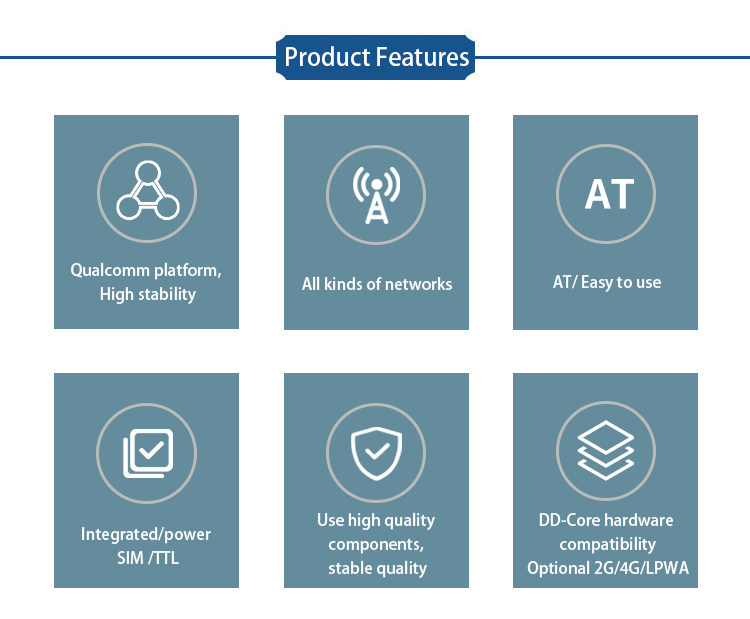 China Low Price Quectel EC25-E Module EC25EFA 4G Development Core Board ...