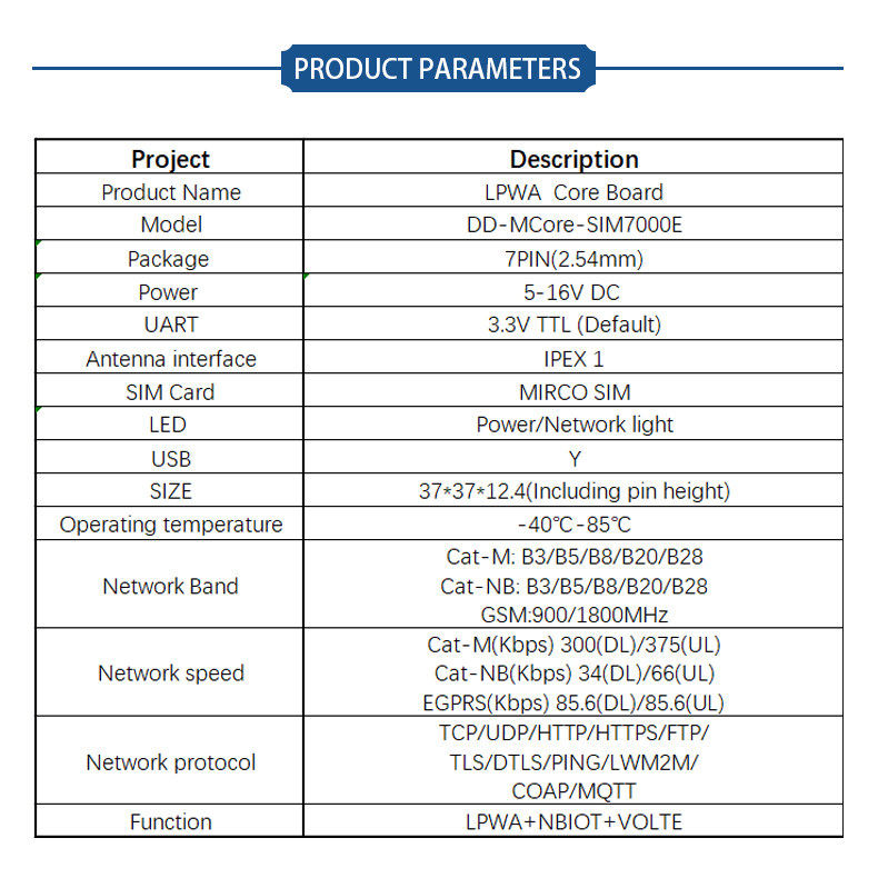 China Baixo Preço SIMCOM SIM7600E LTE CAT1 Módulo Breakout Development ...