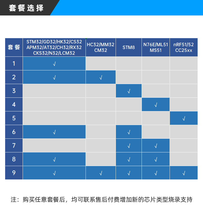Mini-Pro脱机下载器V2版 -正点原子官网|广州市星翼电子科技有限公司