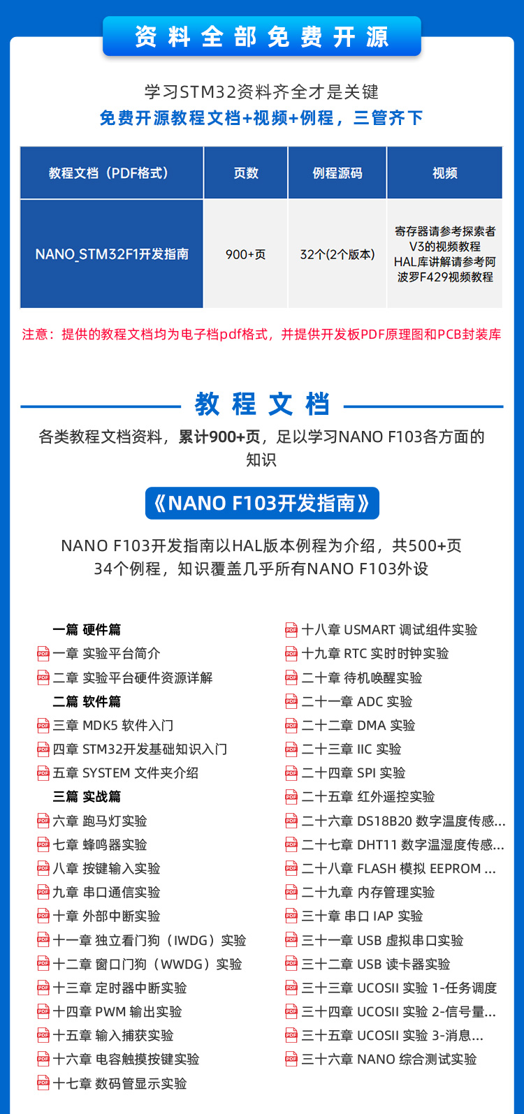 NANO STM32F103RCT6开发板-正点原子官网|广州市星翼电子科技有限公司