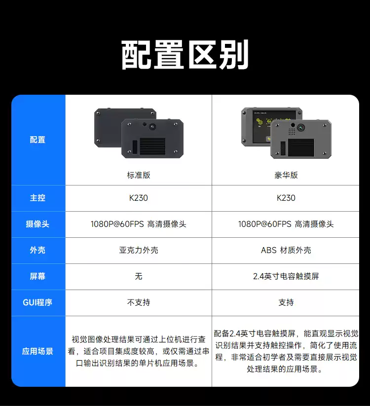 亚博智能K230视觉识别模组含K210传感器开发板 CanMV摄像头AI模型 可调支架套件选择