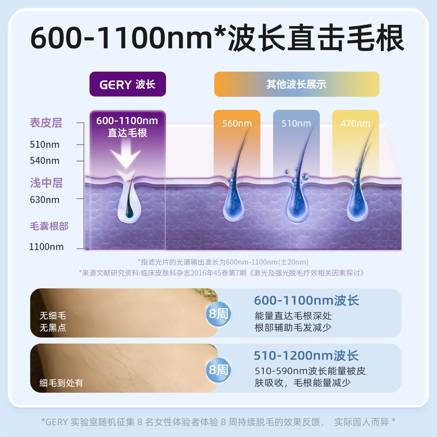 25年必买！GERY冰点脱毛仪家用激光，学生党私处比基尼区真香实测-好物推荐-淘宝好物网