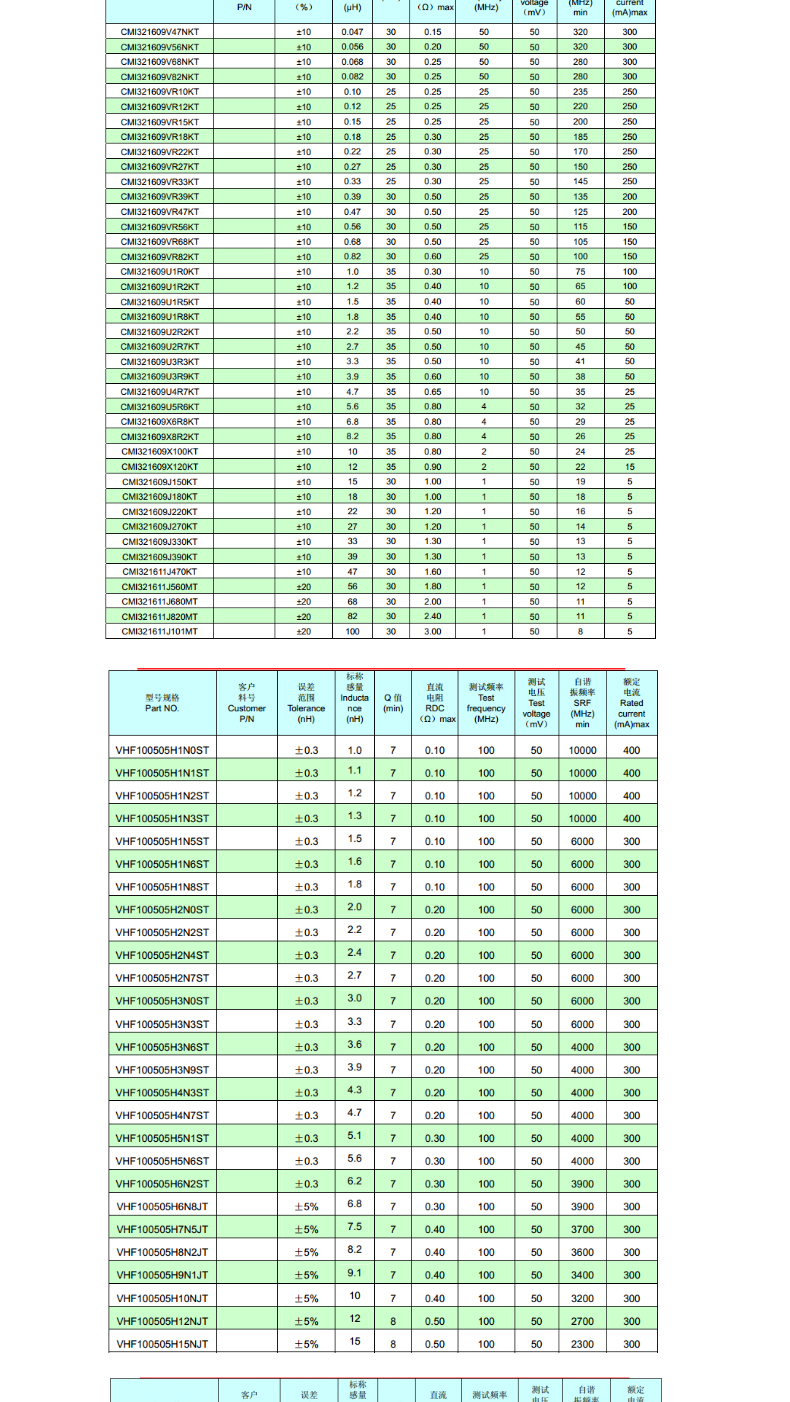 0603贴片磁珠0R/30R/80R/100R/120R/180R/220R/300R/600R/1K/2.5K-阿里巴巴