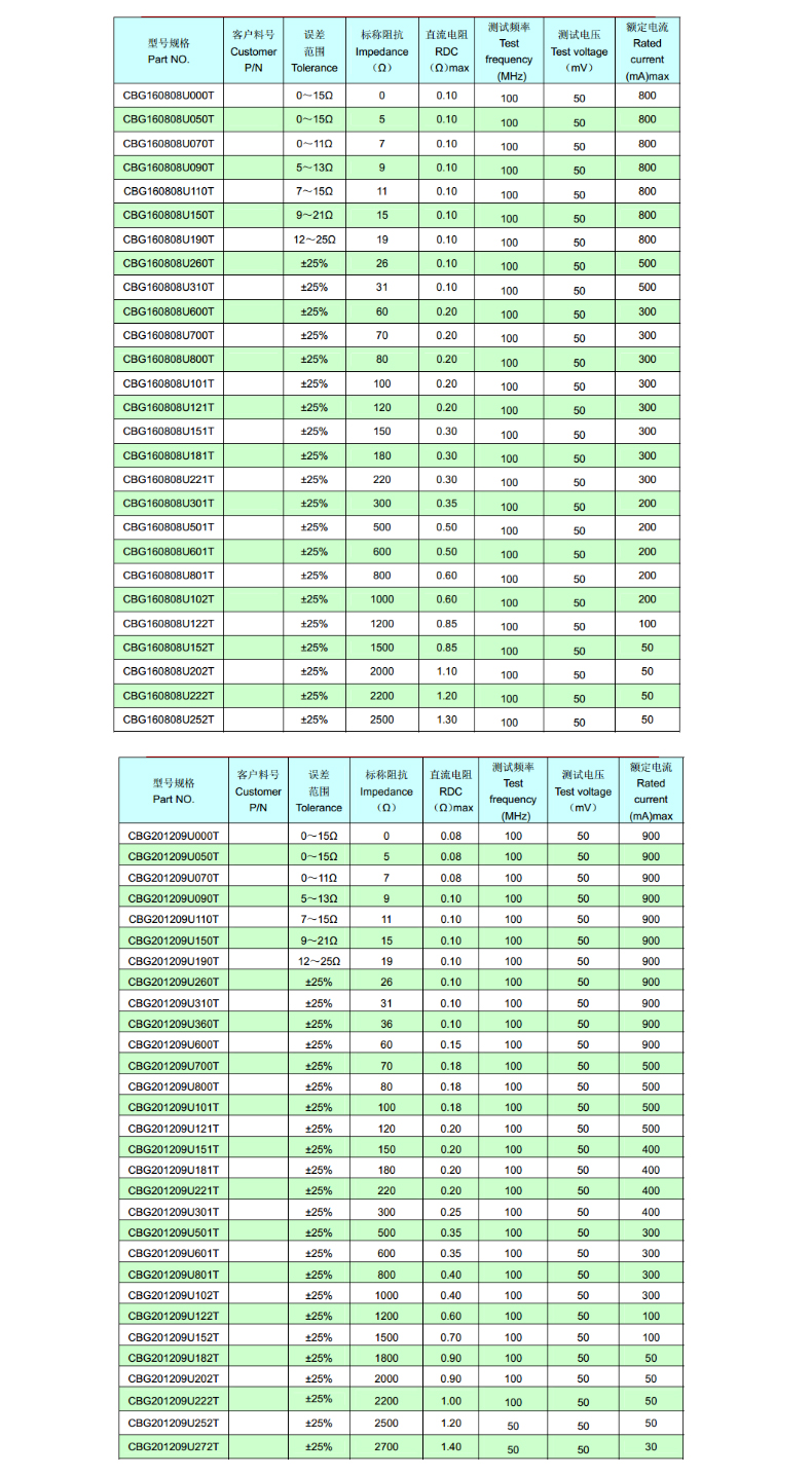 0603贴片磁珠0R/30R/80R/100R/120R/180R/220R/300R/600R/1K/2.5K-阿里巴巴