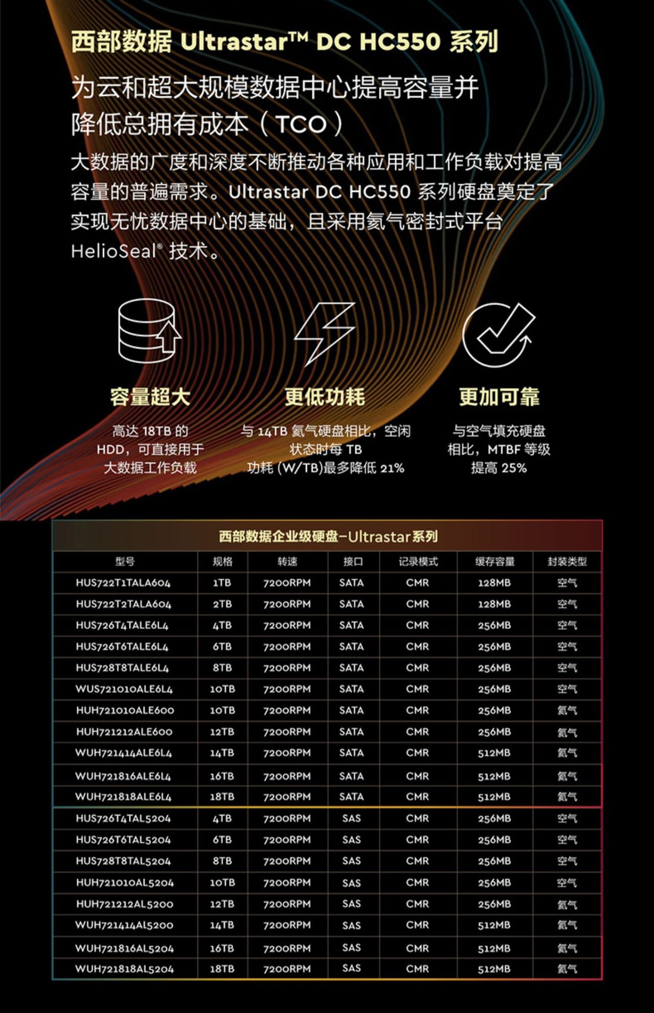 WUH721818ALE6L4 HC550 18T SATA企业级氦气硬盘-阿里巴巴