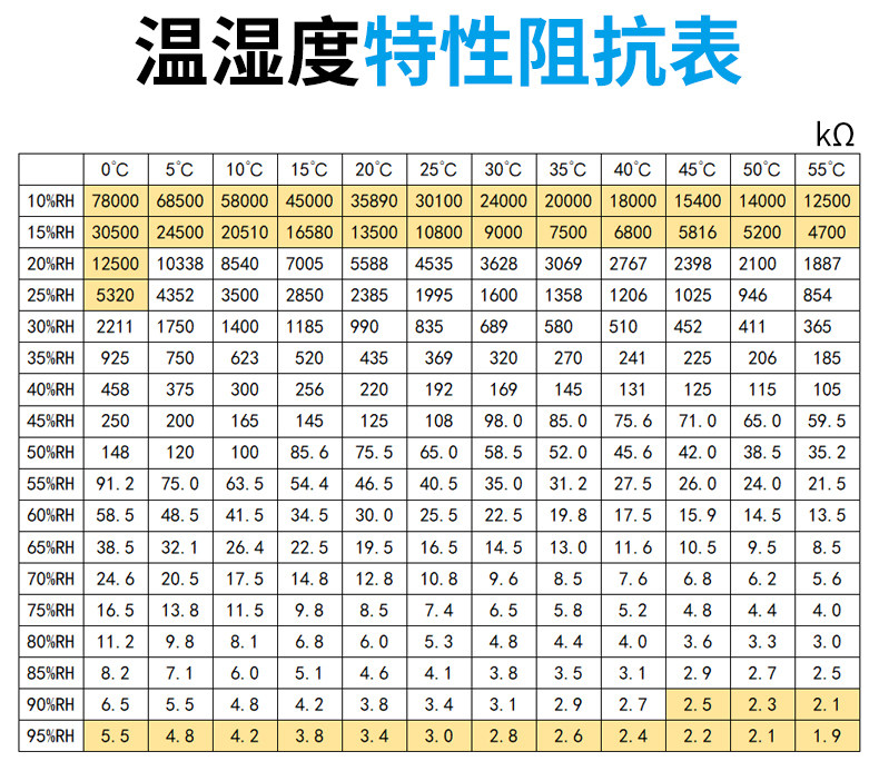湿敏电阻 CJHJ-31A 湿度传感器 HR202L湿度模块 中心阻值23K/31K-阿里巴巴