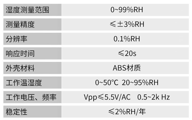 湿敏电阻 CJHJ-31A 湿度传感器 HR202L湿度模块 中心阻值23K/31K-阿里巴巴