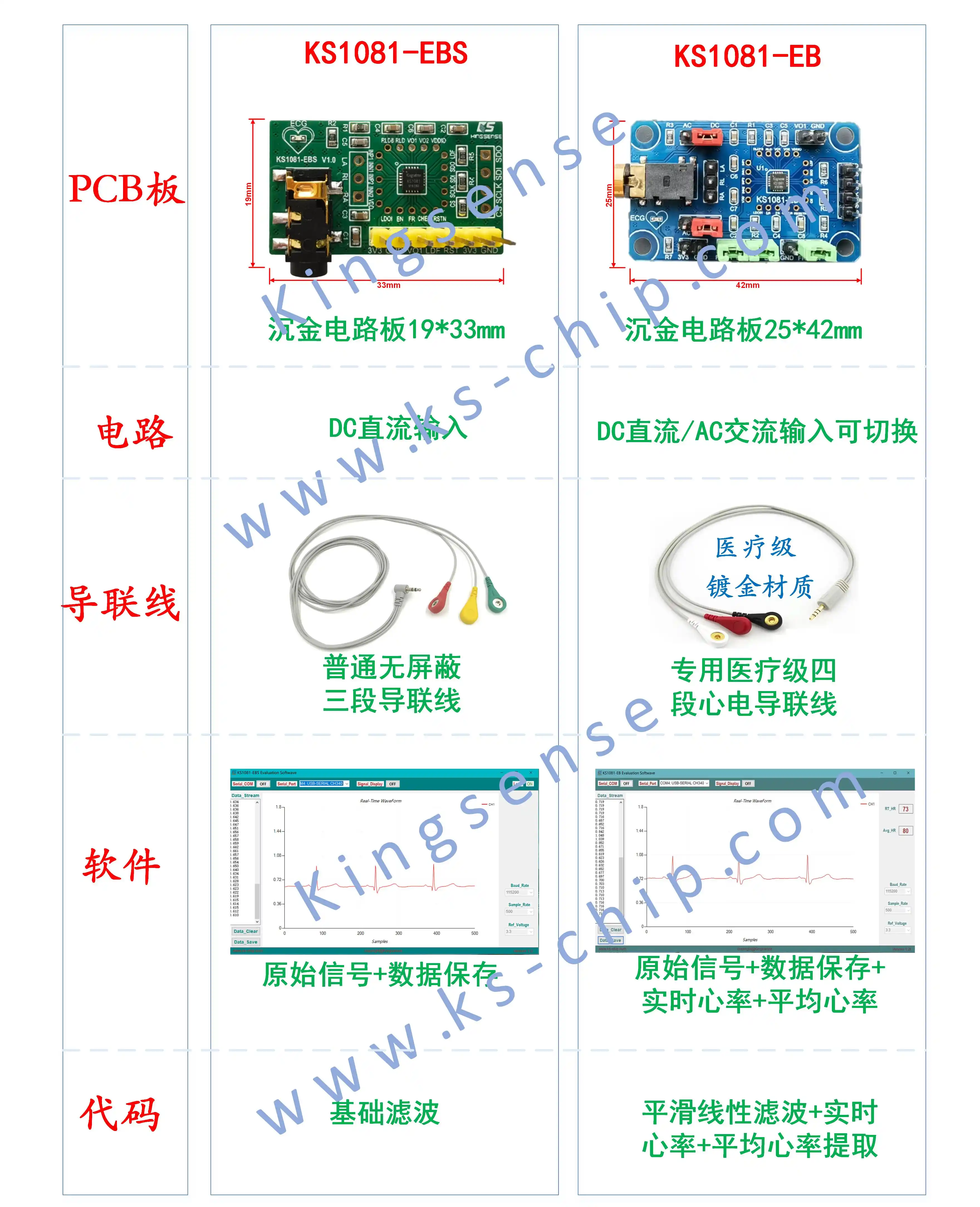 Arduino生物电传感模组KS1081-EB心电模组 ECG监测开发套件