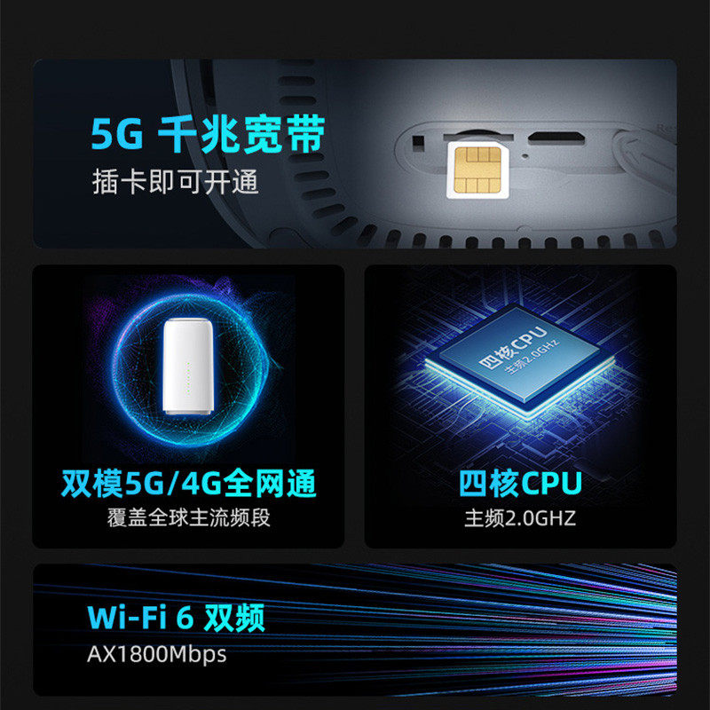 Fiberhome 5G CPE mobile router SIM card plug -to -Internet quad -core ...