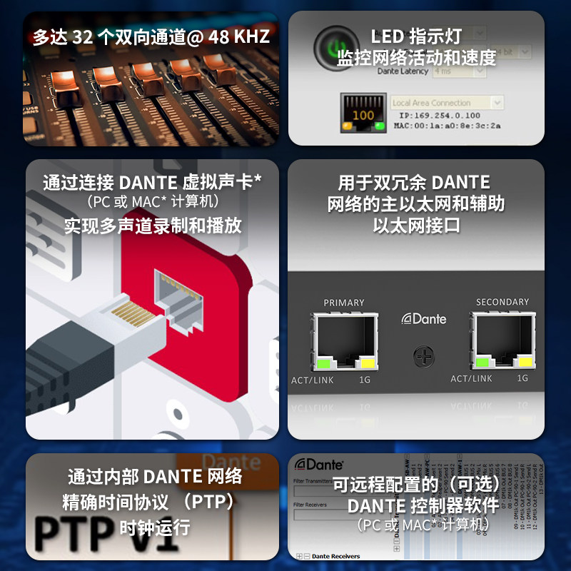 KLARK TEKNIK DN32-DANTE深度评测｜32通道录音扩展卡适配X32 M32的神助攻-效果器舞台-淘宝好物网