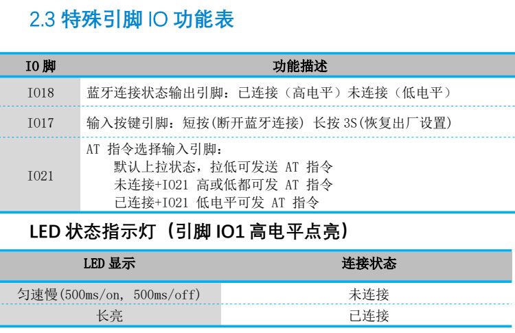 ZX-D24双模蓝牙模块SPP3.0+BLE5.2高速率低功耗无线串口通信透传-阿里巴巴