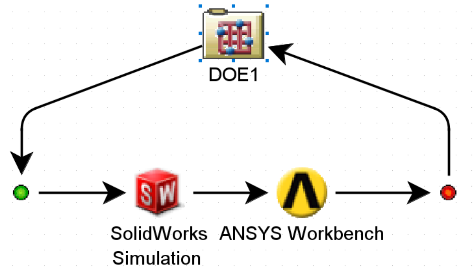 Isight集成workbench优化视频教程/代做/指导