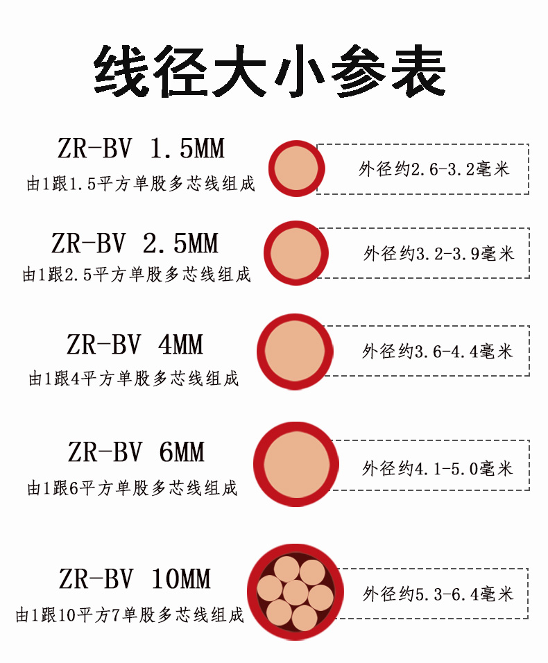 广东珠江电缆 ZC-BV家用电源线1-25方 国标阻燃纯铜芯家装硬铜-阿里巴巴