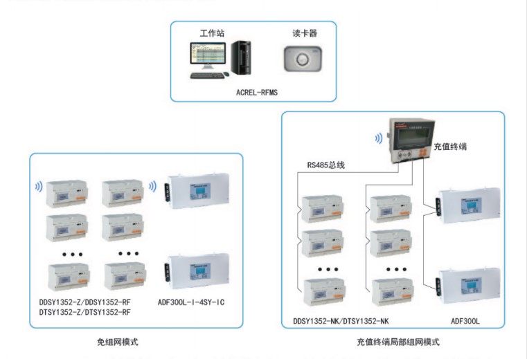 安科瑞无线测温系统Acrel-2000T/B到底值不值得买？12寸屏+壁挂式真香预警！-在线监测及诊断装置-淘宝百科网