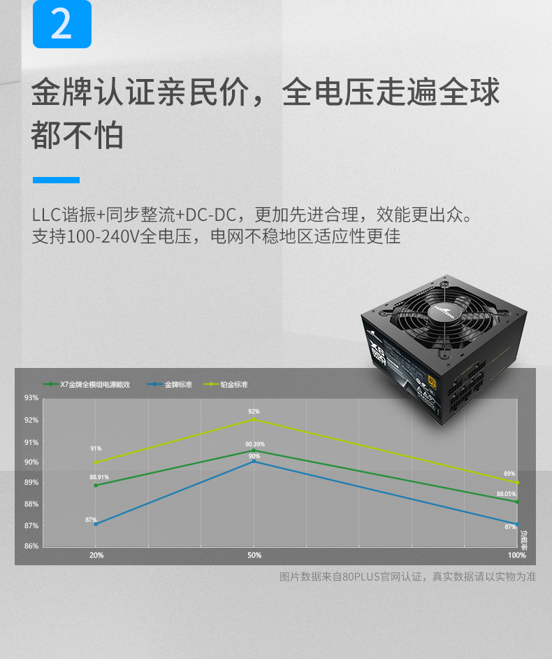 长城X6金牌 额定650W全模电源宽幅单路12V静音台式机电源适用-阿里巴巴
