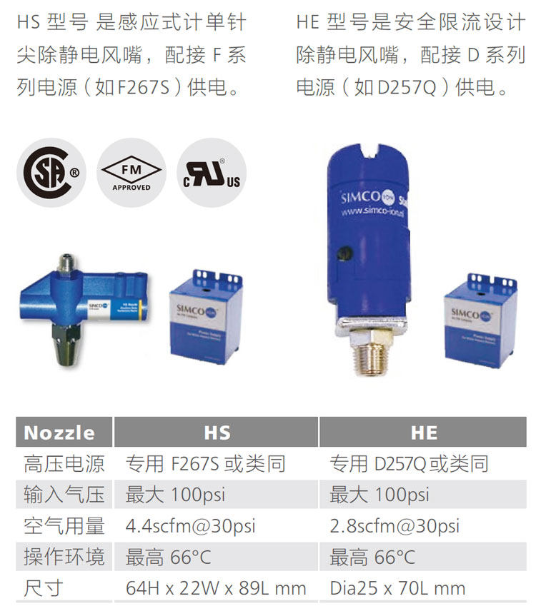 SIMCO离子风咀HS系列｜静电克星来袭！电子厂必备神器大揭秘🔥-静电发生器-淘宝好物网