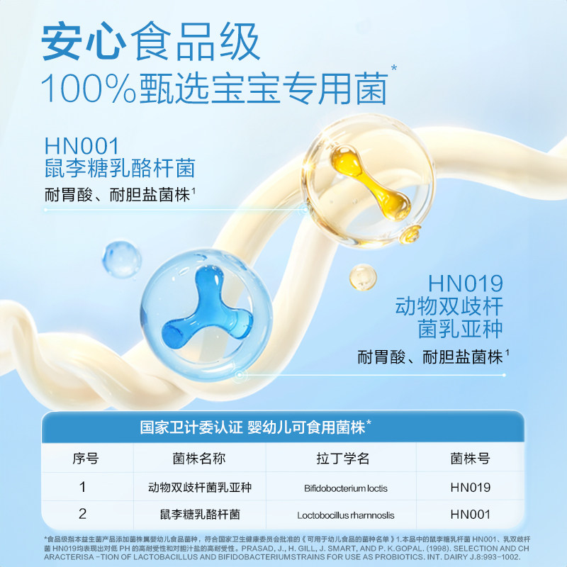 天然博士益生菌HN001/HN019冻干粉：全家人的肠道守护神，20条装轻松囤货！💪-益生菌-淘宝好物网