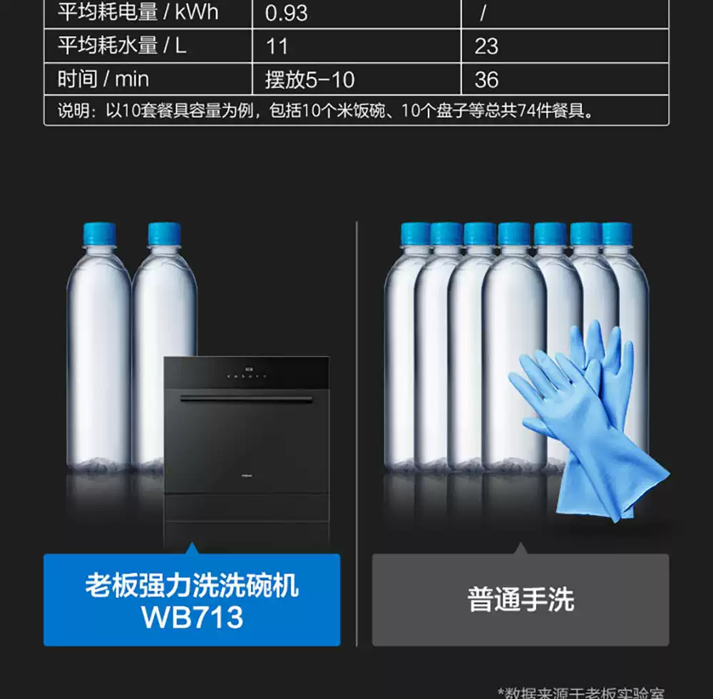 老板WB713/WB715洗碗机智能全自动嵌入式洗碗机双重烘干高温除菌