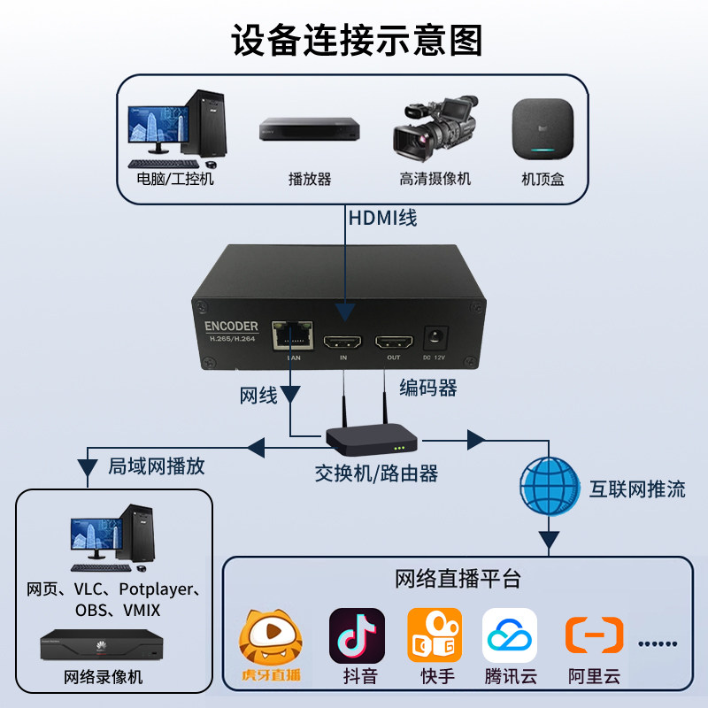 HDMI环出视频编码器，如何实现局域网直播与RTMP推流？-图文信息/采集卡-淘宝好物网