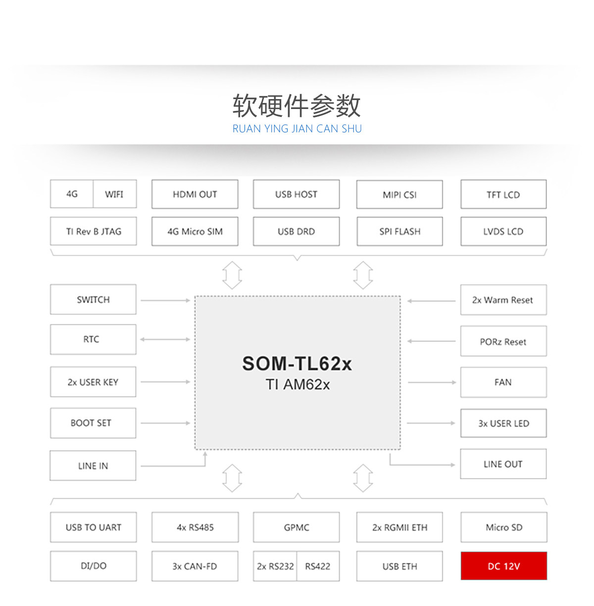AM62x工业评估板-B2B-AM62x-Tronlong 创龙科技