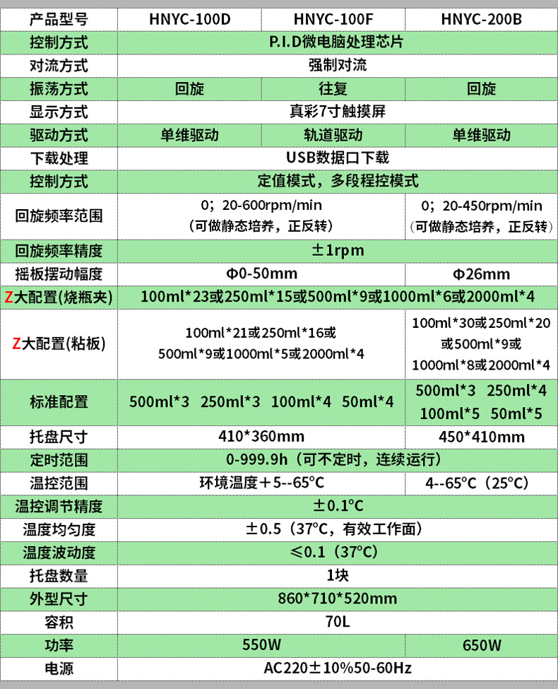 南北仪器 台式高速恒温振荡器实验室震荡摇床培养箱调速多用振荡-阿里巴巴